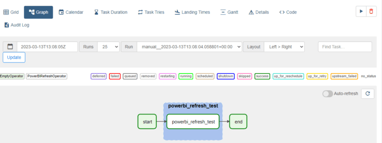 Apache Airflow - custom PowerBI refresh operator | Conspect
